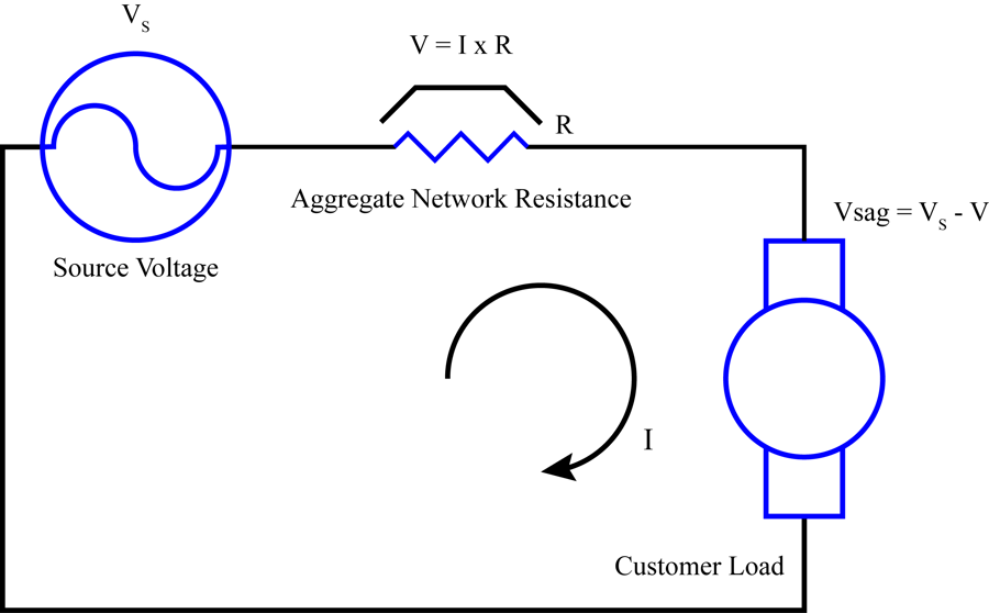 Voltage Sag Source: Upstream or Downstream?
